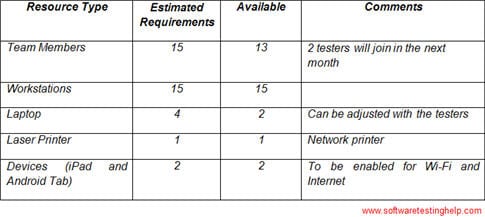 ERP Test Plan and Test Cases with Template and Example