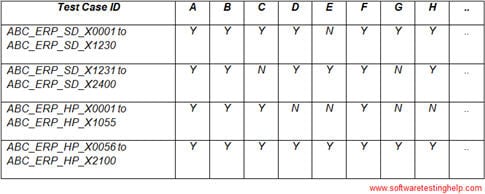 ERP Test Plan and Test Cases with Template and Example
