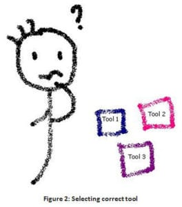 Sample POC Document for Automation Testing