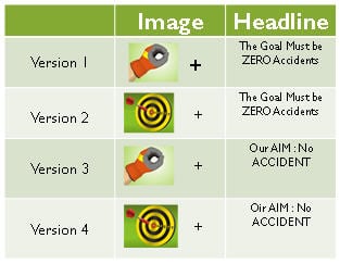 What is Multivariate Testing and A/B Testing? - Example