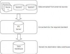The 14 Best ETL Testing Tools in 2025 (Top Selective)