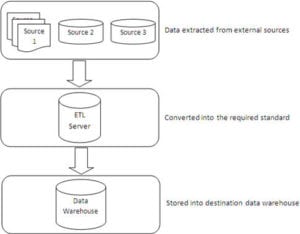 14 Best ETL Testing Tools in 2024 (Top Selective)