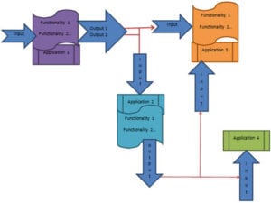 Interoperability Testing in Software Testing with Example