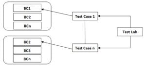 What is Business Process Testing (BPT)? - Example