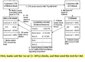 Testing Retail Banking Applications - Sample Test Scenarios