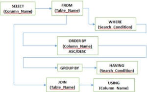 Top 90 SQL Interview Questions and Answers for 2025