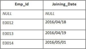 Top 90 SQL Interview Questions and Answers for 2025
