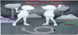 Comparison Software Tester Vs Developer