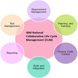 IBM Rational Quality Manager (RQM) Tutorial