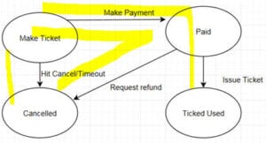 Test Flow Diagram and 4 Other Important QA Diagrams