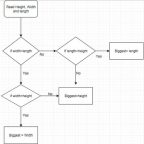 Test Flow Diagram and 4 Other Important QA Diagrams