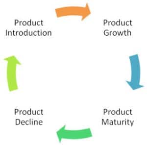 How to Perform Software Product Testing: Process & Example
