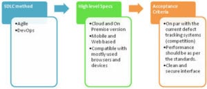 How to Perform Software Product Testing - Detailed Process and Methods ...