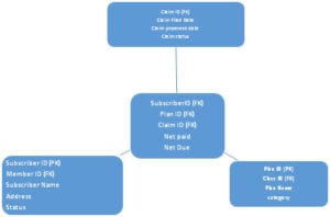 Top 24 Data Modeling Interview Questions for Data Engineers