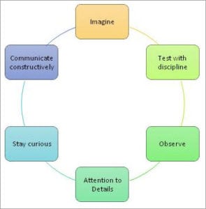 Manual Testing Tutorial By Software Testing Help (Examples)