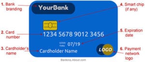 Payment Gateway Testing Guide with Sample Test Cases