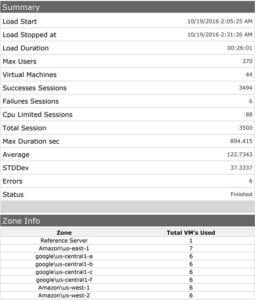 LoadView Load Testing Tool Tutorial