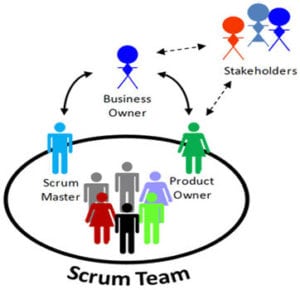 Agile And Scrum Terminology: A Glossary For Agile/Scrum Concepts