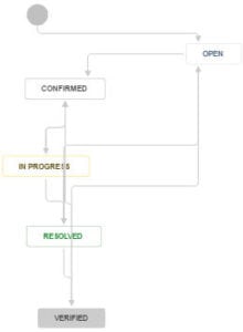 Jira Bug Tracking Tool: How to Log, Manage & Track Defects