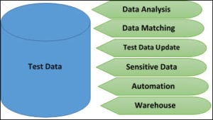 What is Test Data? Test Data Preparation Techniques with Example