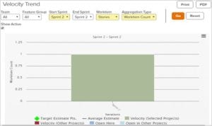 VersionOne Tutorial: Agile Project Management Tool Guide