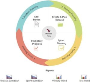 VersionOne Tutorial: Agile Project Management Tool Guide
