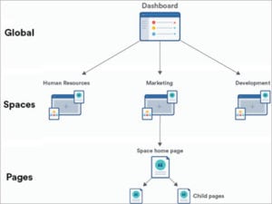 Atlassian Confluence Tutorial for Beginners: A Complete Guide