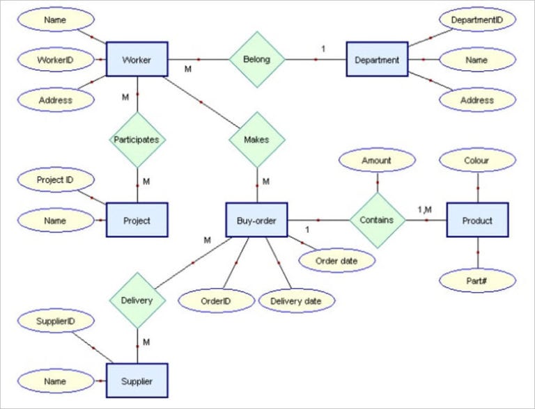 20 Top Business Analyst Interview Questions and Answers [2024 LIST]