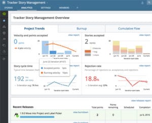 The Top 10 Best Agile Project Management Tools In 2025