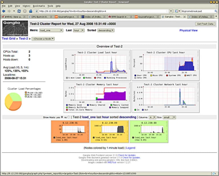 The 10 Top Popular Server Monitoring Tools in 2025