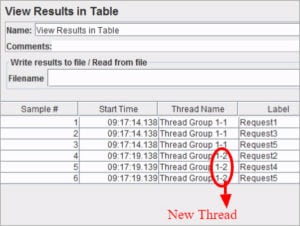 How to Use Pre-Processors and Controllers in JMeter Thread Group