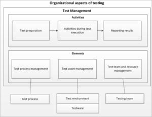 How to Select Test Management Tool with Comparison Matrix