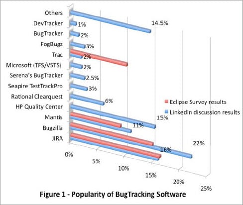 How to Select Test Management Tool with Comparison Matrix