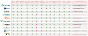 How to Select Test Management Tool with Comparison Matrix