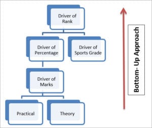What is Incremental Testing? Method, Types and Example