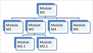 What is Incremental Testing: Detailed Explanation With Examples