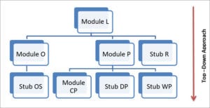 What is Incremental Testing: Detailed Explanation With Examples