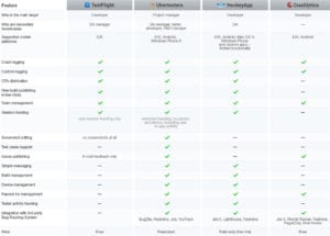 Mobile App Beta Testing Services (iOS and Android Beta Testing Tools)