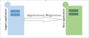 Types of Data Migration Testing with Example Test Cases