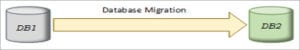 Types of Data Migration Testing with Example Test Cases