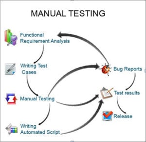 When To Opt For Automation Testing?