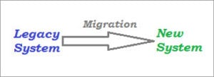 Data Migration Testing: Strategy & Techniques with Example