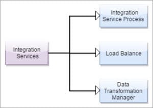 Top 64 Scenario-Based Informatica Interview Questions with Answers