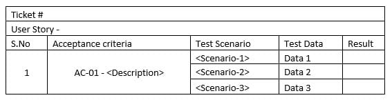Agile Manifesto: Understanding Agile Values and Principles