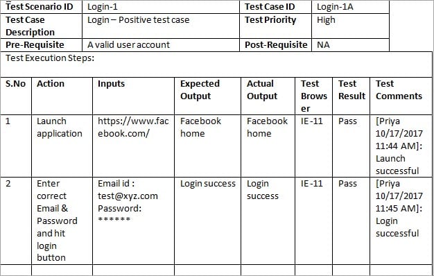 Sample Test Case Template With Test Case Examples Download 