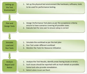 Website Performance Testing Tools and Services