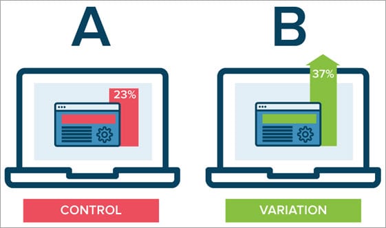 Top 11 A/B Testing Tools For Website Conversion Optimization in 2025