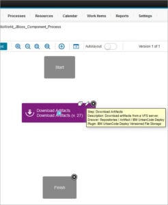 IBM UrbanCode Deploy (Udeploy) for Deployment Automation