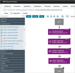IBM UrbanCode Deploy (Udeploy) for Deployment Automation