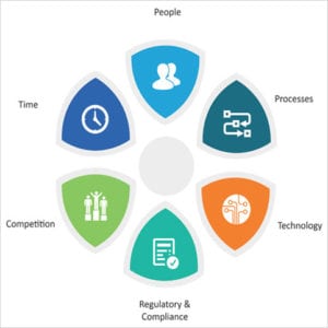 Insurance Domain Application Testing With Sample Test Cases